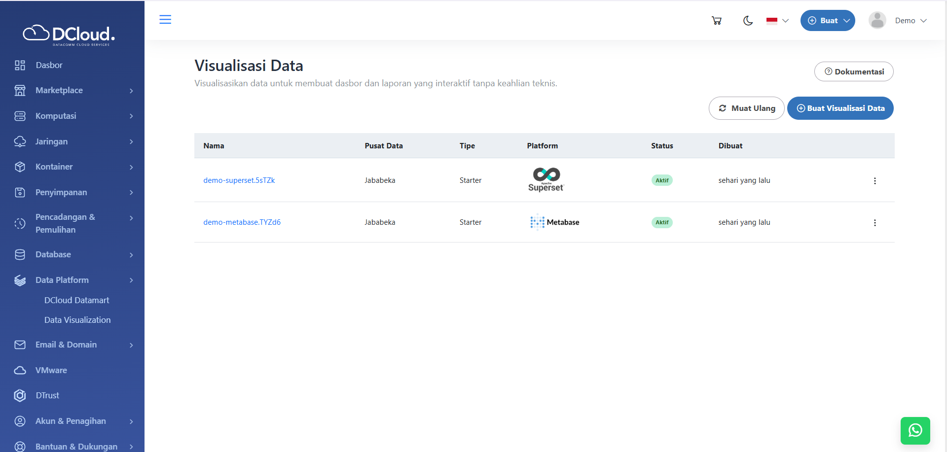 Muat Ulang Halaman Data Visualization - Dokumentasi DCloud